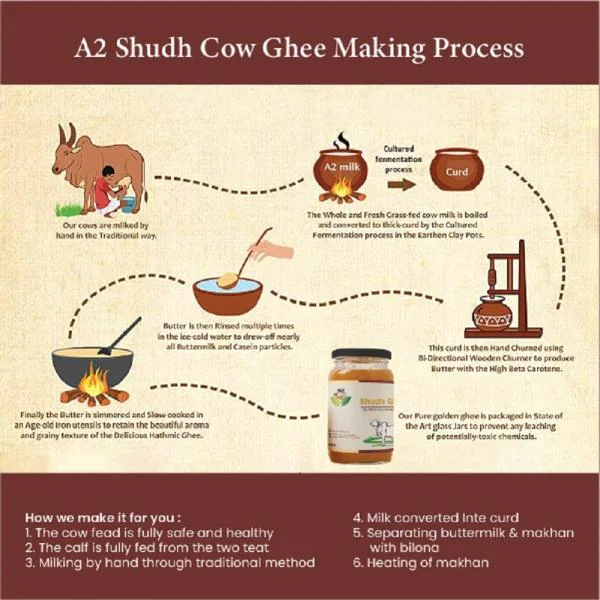 Kheti Valley Shudh Ghee Vedic Bilona Method Traditional Ghee Immunity ...