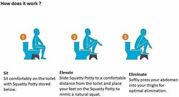 TechHark Dr's Advise Perfect Toilet Stool For Adults MADE IN INDIA ...