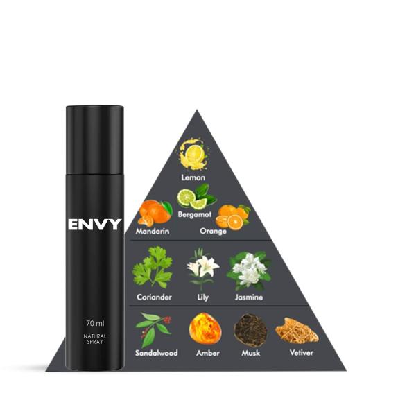 ENVY Men Perfume Combo Set Of 2 Perfume - 140 ml (For Men) - JioMart