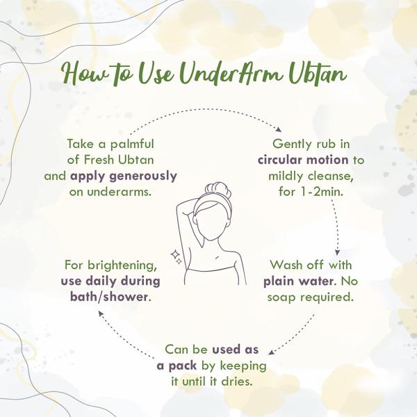 Nat Habit Fresh Lemon Drop UnderArm Ubtan, Ayurvedic Underarm Scrub ...