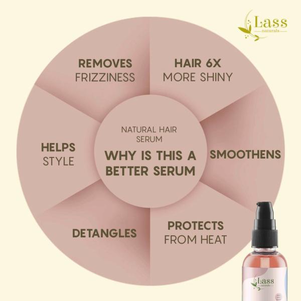 Lass Naturals Hair Serum for Women & Men | Heat Protection For Dry ...