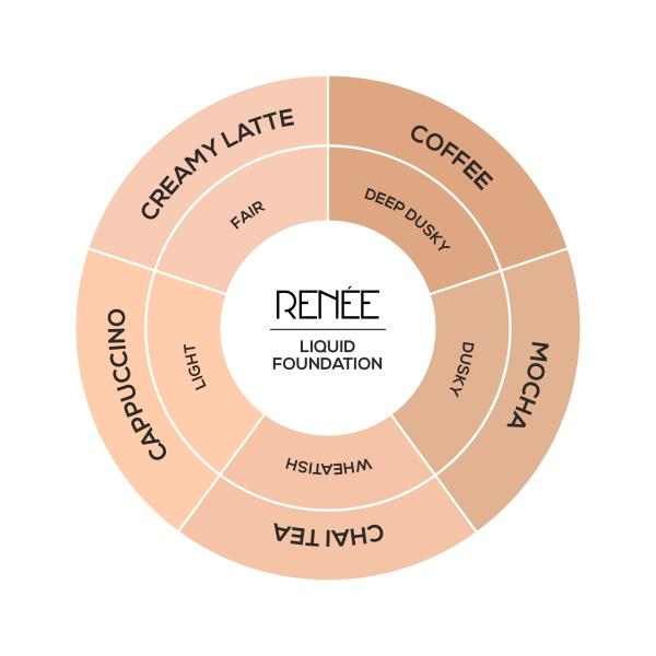 RENEE Face Base Liquid Foundation - Cappuccino, 23ml - JioMart