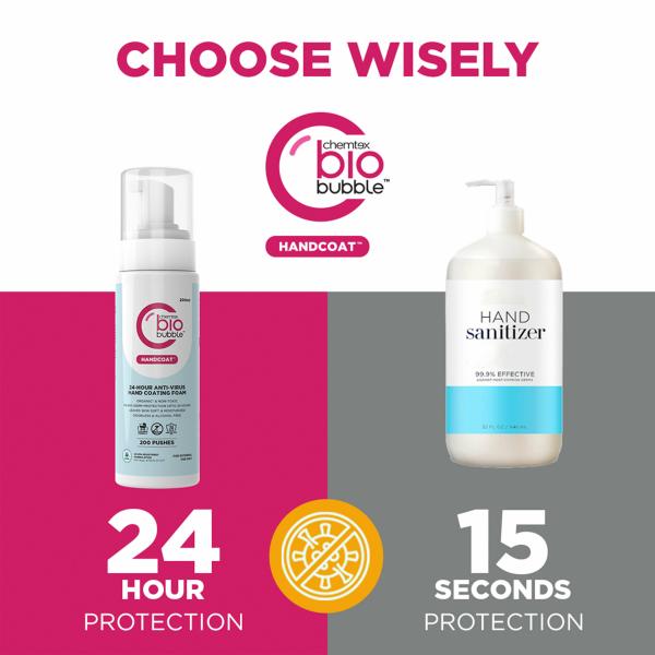 Chemtex BioBubble HandCoat | 24 Hours Germs Protection for Hands ...