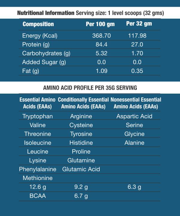 PHYSIC NUTRITION ISO WHEY - 1KG - COFFEE - JioMart