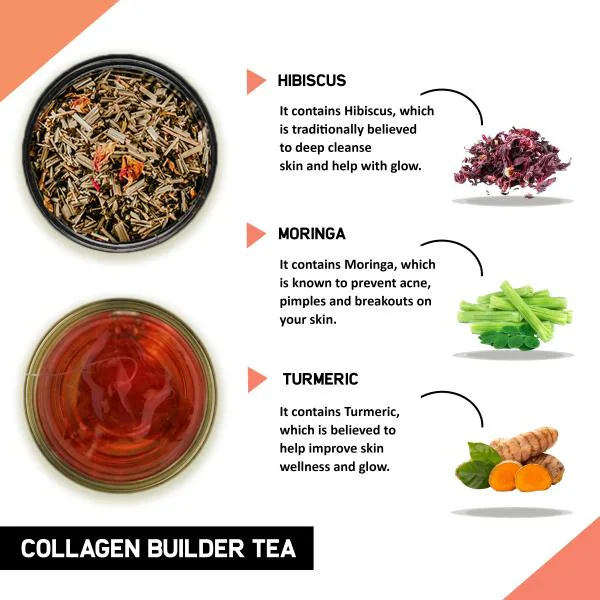 TEACURRY Collagen Builder Tea (1 Month Pack, 30 Tea Bags) - Helps in ...