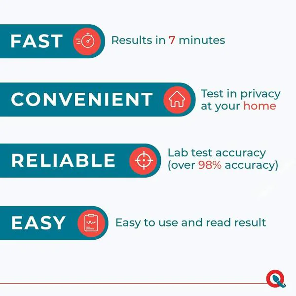 Clear & Sure Male Fertility Test Kit Indicate Normal or Low Sperm Count ...