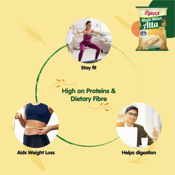 Manna Atta | Multigrain Atta | MultiMillet Atta | Chakki Atta| Wheat ...