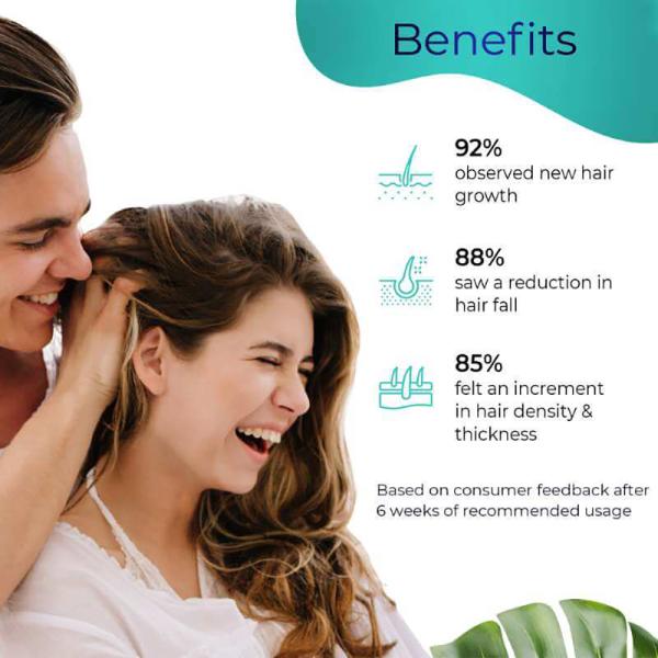 Pilgrim Redensyl & Anagain Advanced Hair Growth Serum for Hair Fall ...