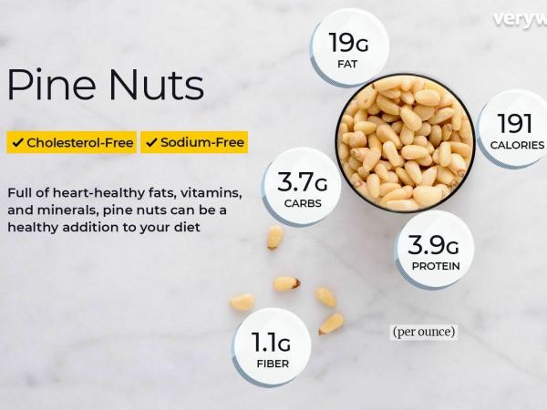 Foodcan Chilgoza Neja Dry Fruits Lebanon Pine Nuts 50 grams - JioMart