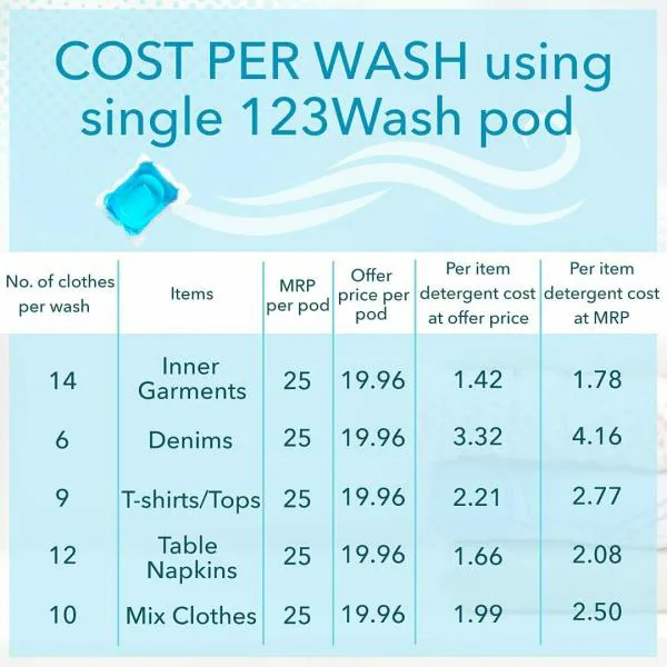 FRESHENGO 123 Wash Laundry Liquid Detergent Pods Top & Front load ...