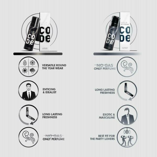 Wild Stone Code Chrome and Platinum Body Perfume for Men 120ml (Pack of ...