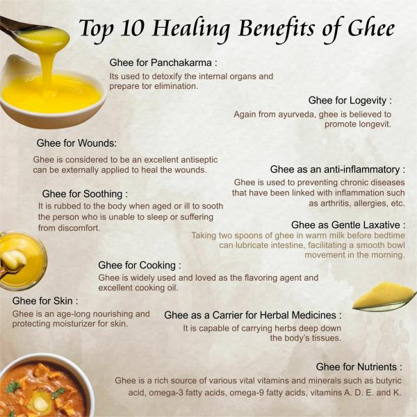 OVLIN A2 Bilona Ghee Desi Gir Cow Vedic Bilona Method Traditional Ghee ...