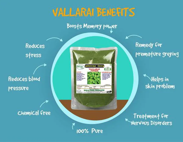 Mala Foods Vallarai Keerai Powder, 25 G - JioMart