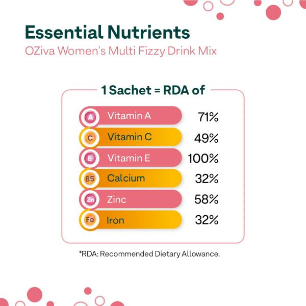 OZiva Women's Multivitamins Fizzy Drink (Multivitamins for Women with ...