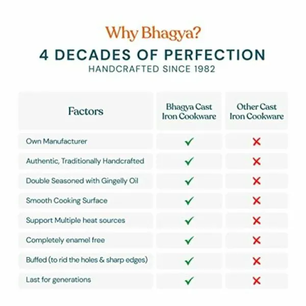 Bhagya Cast Iron Cookware Grill Pan Pre-Seasoned | Non-Stick Barbeque ...