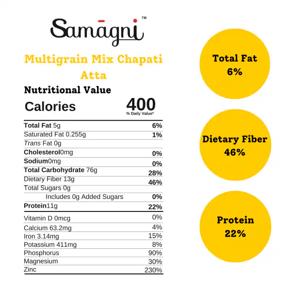 Samagni Multigrain Mix Chapati Atta 2 Kg | High in Dietary Fibre ...
