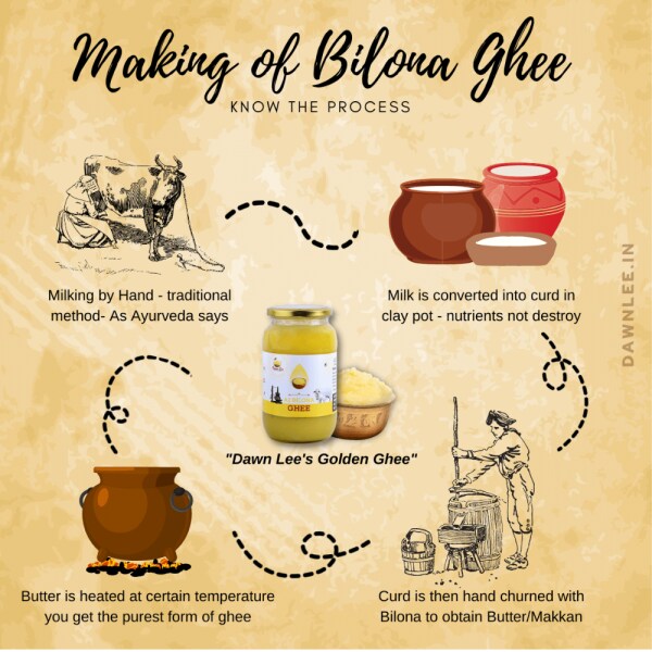 Dawn Lee A2 Bilona Ghee/Desi Cow Ghee (500 ML) Milk Prepared by ...