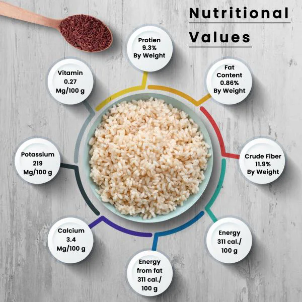 Ayush Diabetic Brown Rice/Red Rice | Mangalore Matta Rice- 5 Kgs ...