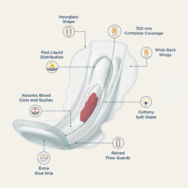 RIO Heavy Flow XXL Sanitary Pads 24 Pieces (Pack of 2) with 350mm ...