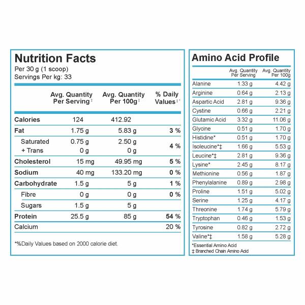 Health XP Vintage Whey Protein Blend Powder - 1000 g - JioMart