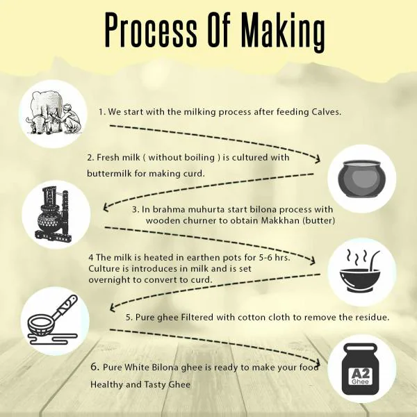 Pure Whites Dairy Farm Desi Buffalo Ghee | Buffalo desi ghee | Buffalo ...