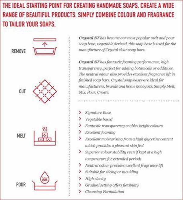 Snr Gadgets Glycerin Soap Base - 1000 G - JioMart