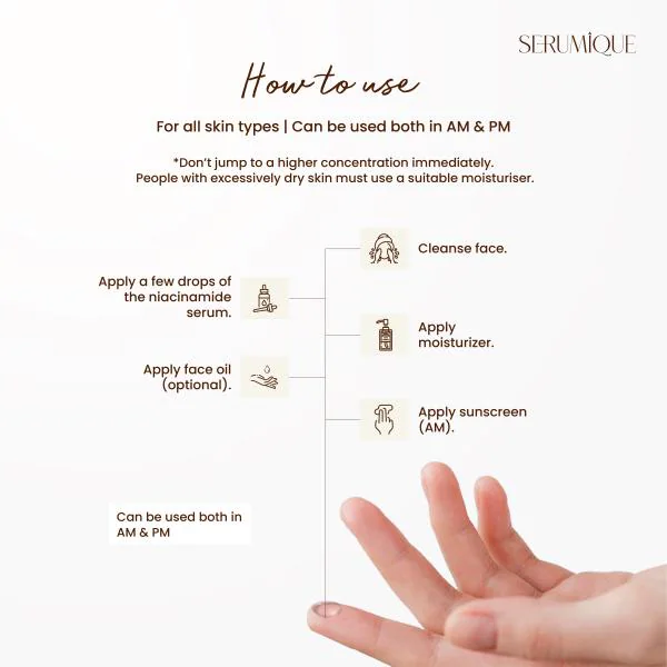 Serumique Niacinamide Face Serum| For Acne Scars, Excess Sebum & Oil ...