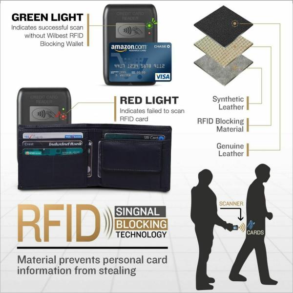 VERMELLO Mens Blue Genuine Leather RFID Wallet - JioMart